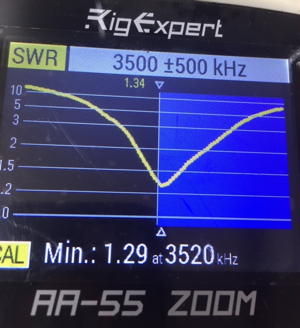 Building 80-meter 4-square around Tower #1 – Amateur Radio Station W5WZ